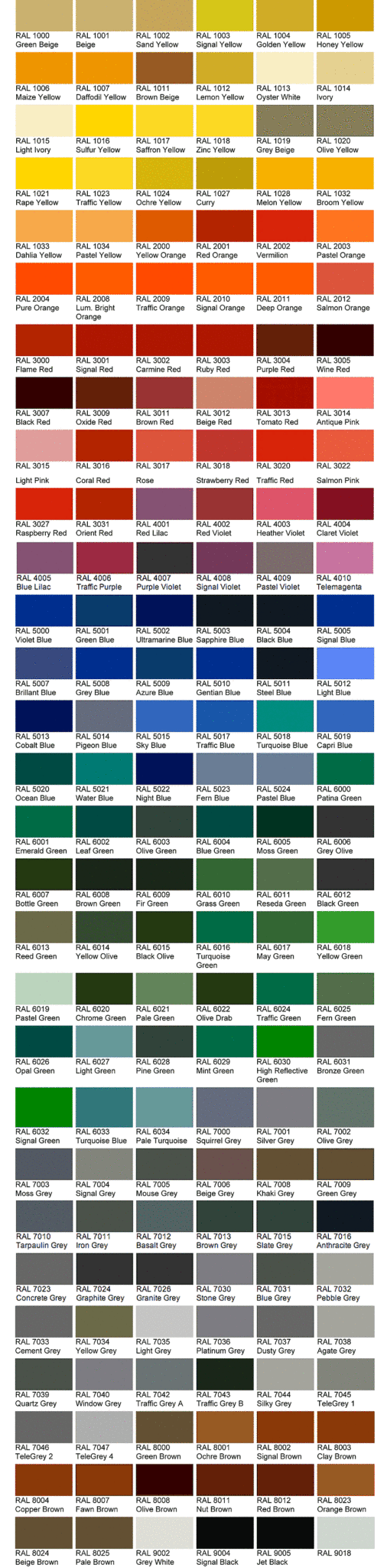 RAL Colour Chart - Trade Car Paints | Bulk Prices