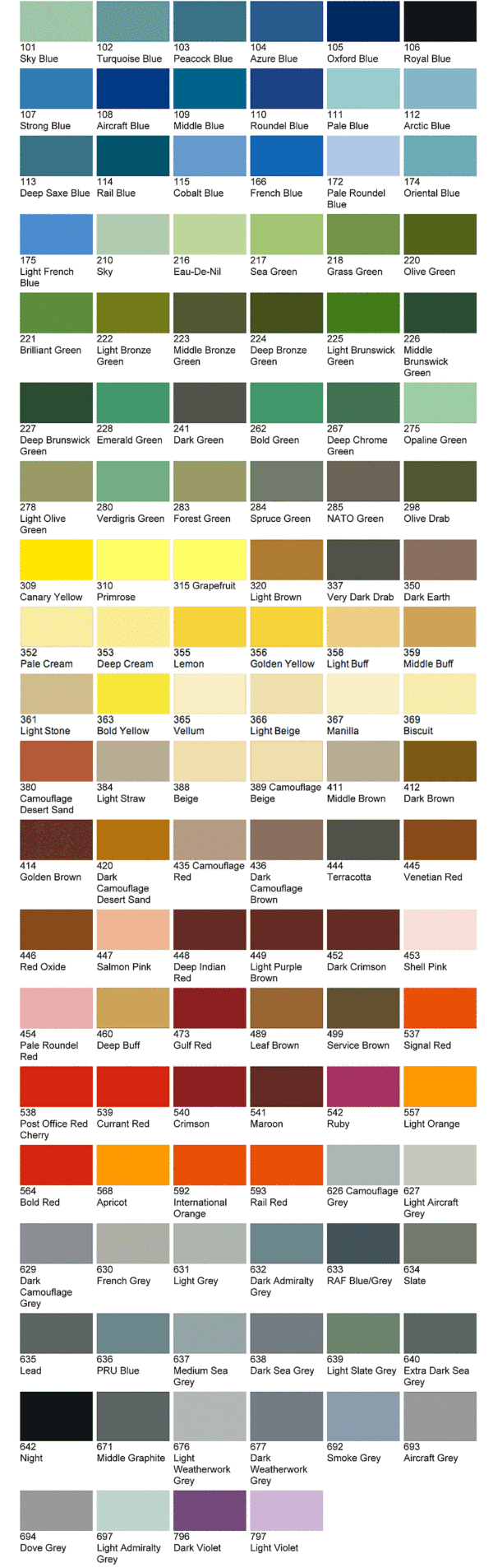 BS381C Colour Chart - Trade Car Paints | Bulk Prices