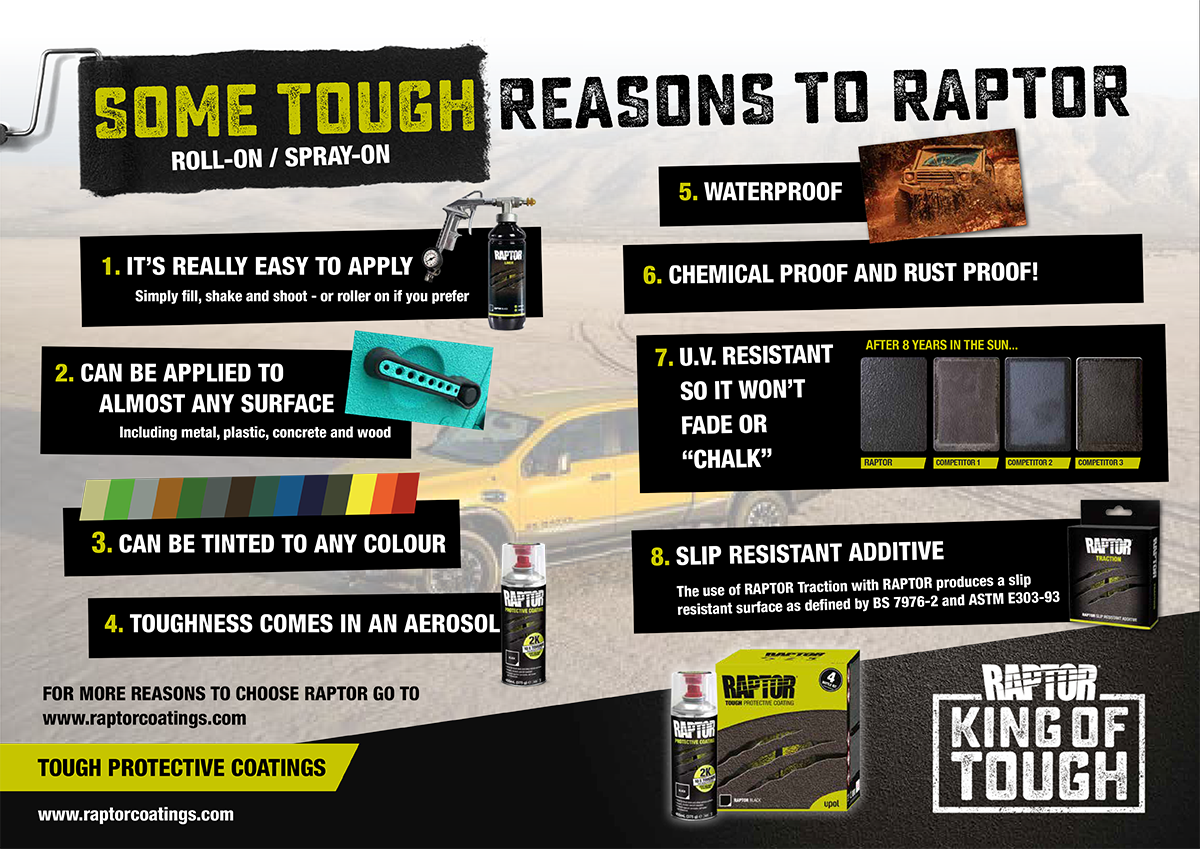 U-POL Raptor Kit 4 Bottle Tough and Tintable Protective Coating - Trade ...